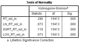 Normal Distribution Improving Transformation Of Dependent Variable And Robust Regression