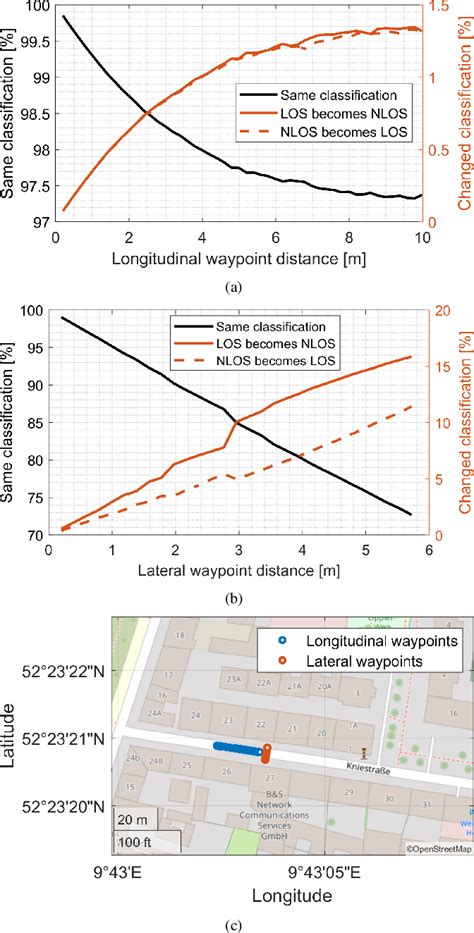 Figure From Gnss Feature Map Aided Rtk Positioning In Urban Trenches Semantic Scholar