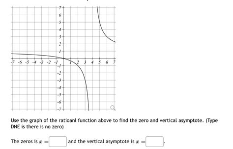 Use The Graph Of The Ratioanl Function Above To Find The Zero And