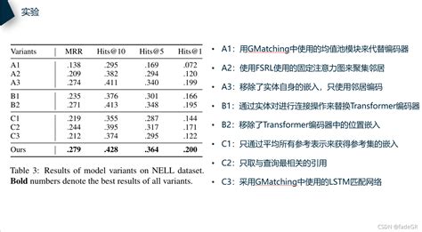【论文解读】（2020 emnlp）adaptive attentional network for few shot knowledge graph completion csdn博客
