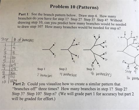 Solved Problem 10 Patterns Part 1 See The Branch Pattern Chegg Com