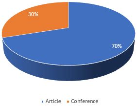 Documents Included In The Research According To Bibliographic Download Scientific Diagram