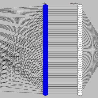 Fuzzy Control Scheme Download Scientific Diagram
