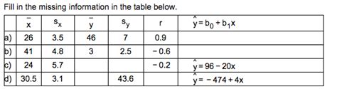 Solved Fill in the missing information in the table below.? | Chegg.com