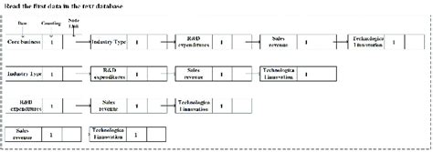 The Item Header Table With First Data Inserting Download Scientific
