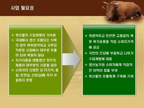 창업사업계획서육가공 제조업 비즈폼 샘플양식 다운로드