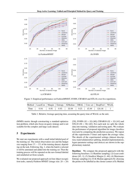 Deep Active Learning Unified And Principled Method For Query And Training Deepai