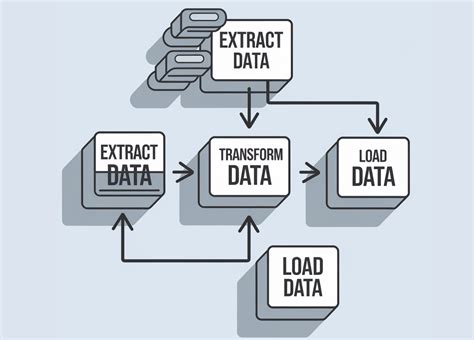 Ssis 950 Optimizing Your Data Integration And Etl Processes