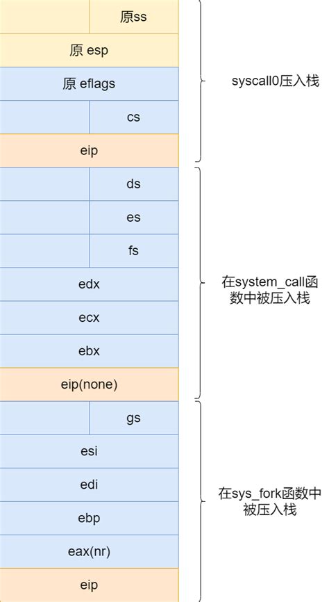 Linux 011 Kernel目录forkc详解 Csdn博客