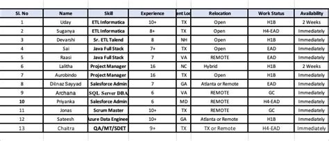 siddhardha nagudu on linkedin share email opportunities hotlist