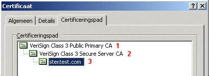 Mobilefish Java Keytool And Certificates Includes Examples