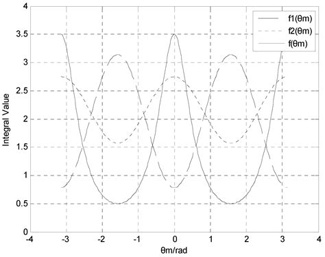 a novel attitude estimation algorithm based on the non orthogonal