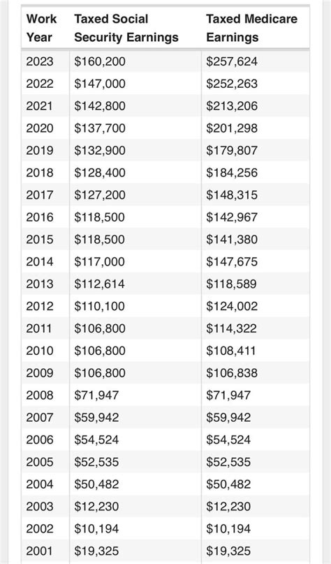 Software Dev To Cybersecurity Rsalary