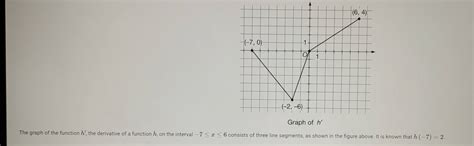 Solved Graph Of H The Graph Of The Function H The Chegg Com