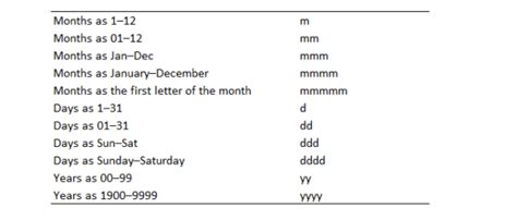 How To Change Date Format In Excel The Easy Way Spreadsheeto