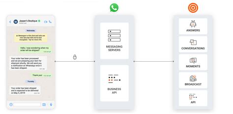 Whatsapp Business Solution
