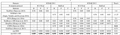 Feature Enhancement Network A Refined Scene Text Detector Paper And