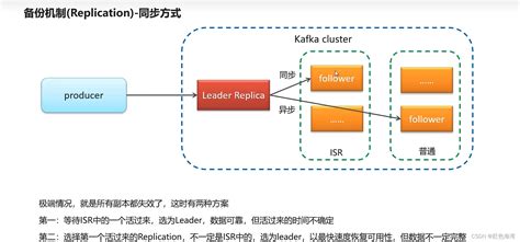 Kafka消息中间件 Csdn博客