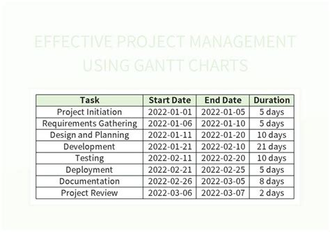 Effective Project Management Using Gantt Charts Excel Template Free Download Pikbest