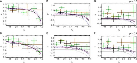 Figure 2 From Constraining The Pion Distribution Amplitude Using Drell