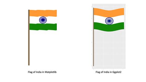 Creating Flag Of India In Matplotlib And Ggplot2 Tutorial By Pawan Dwivedi Medium