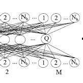 Hierarchical Neural Network Structure Download Scientific Diagram