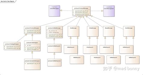 c 异步框架workflow分析 知乎