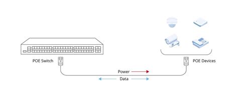 Fs Bulk Ethernet Cable For Structured Cabling Solutions