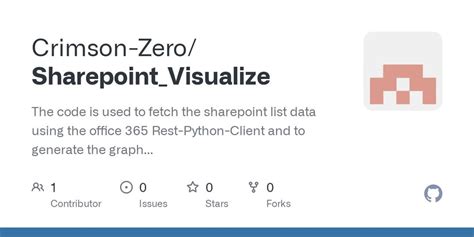 Dictionary Allocation Performance In Gdscript Rgodot