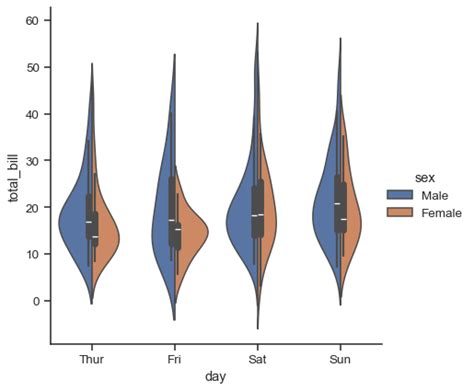 Visualizing Categorical Data Seaborn 0 13 0 Documentation