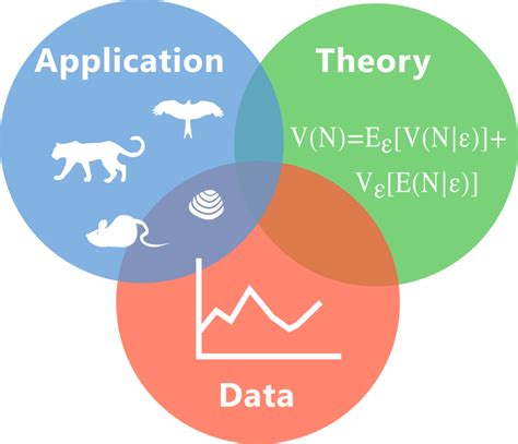 Quantitative Ecology At Crystal Twyman Blog