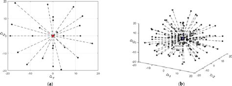 Figure 3 From A Wolf Pack Optimization Algorithm Using Rasgs And Gba For Multi Modal Multi