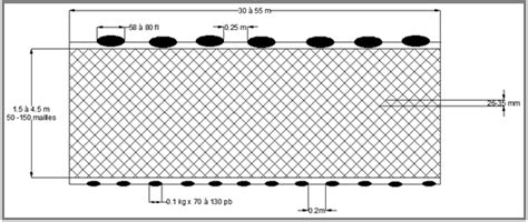Spécification Technique Dun Filet Maillant Fm Download Scientific Diagram