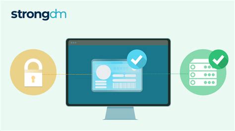What Is Context Aware Authentication Examples And How It Works