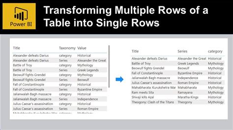 How To Create New Power Bi Table By Moving Row Values To Columns And Mapping Other Column Values