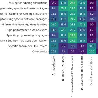 An HPC Training Mapping Framework Download Scientific Diagram