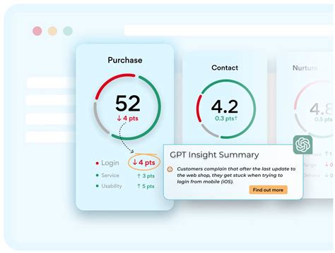 Lumoa The Intelligent Customer Experience Platform