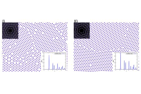 Snapshots Diffraction Pattern And Radial Distribution Function I ρ Download Scientific