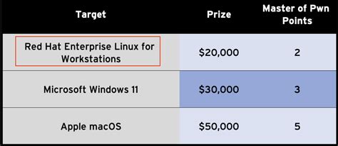 the journey of bypassing ubuntu s unprivileged namespace restriction blog