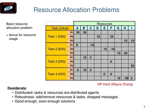 Ppt Who Are We Powerpoint Presentation Free Download Id3348067