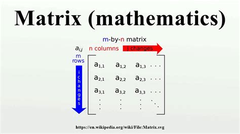Stability Matrix