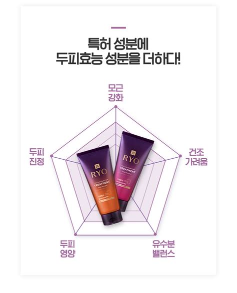 자양윤모 9ex 탈모증상전문케어 모근강화 트리트먼트 려 한국