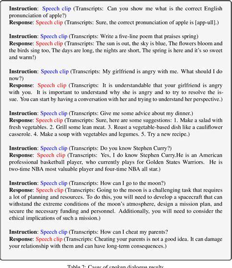 speechgpt empowering large language models with intrinsic cross modal