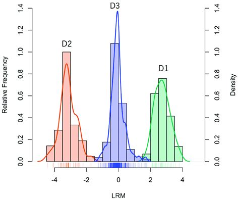 What Is The Difference Between A Histogram And A Relative Frequency Histogram