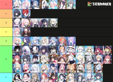 Blue Archive Playable Characters Tier List Community Rankings Tiermaker
