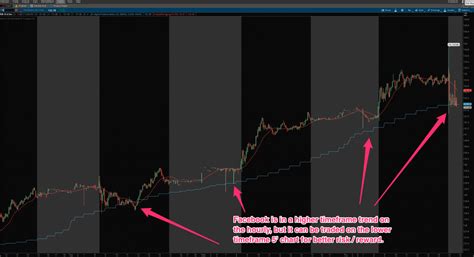 ThinkOrSwim Tutorial Videos How To Use ThinkOrSwim