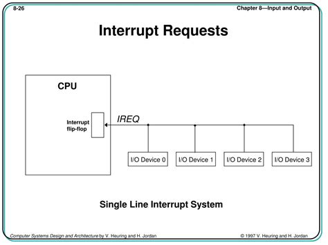 Ppt Chapter 8 Input And Output Powerpoint Presentation Free Download Id3510732