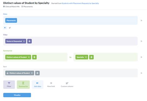 Problem With Graph View Get Help Metabase Discussion