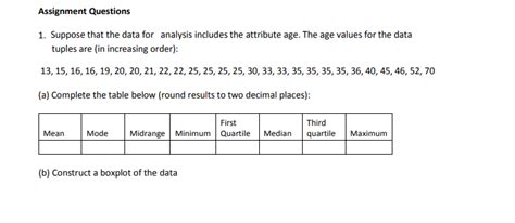 solved assignment questions 1 suppose that the data for