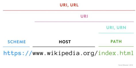 Hemay Sorathia On Linkedin Url Uri Urn